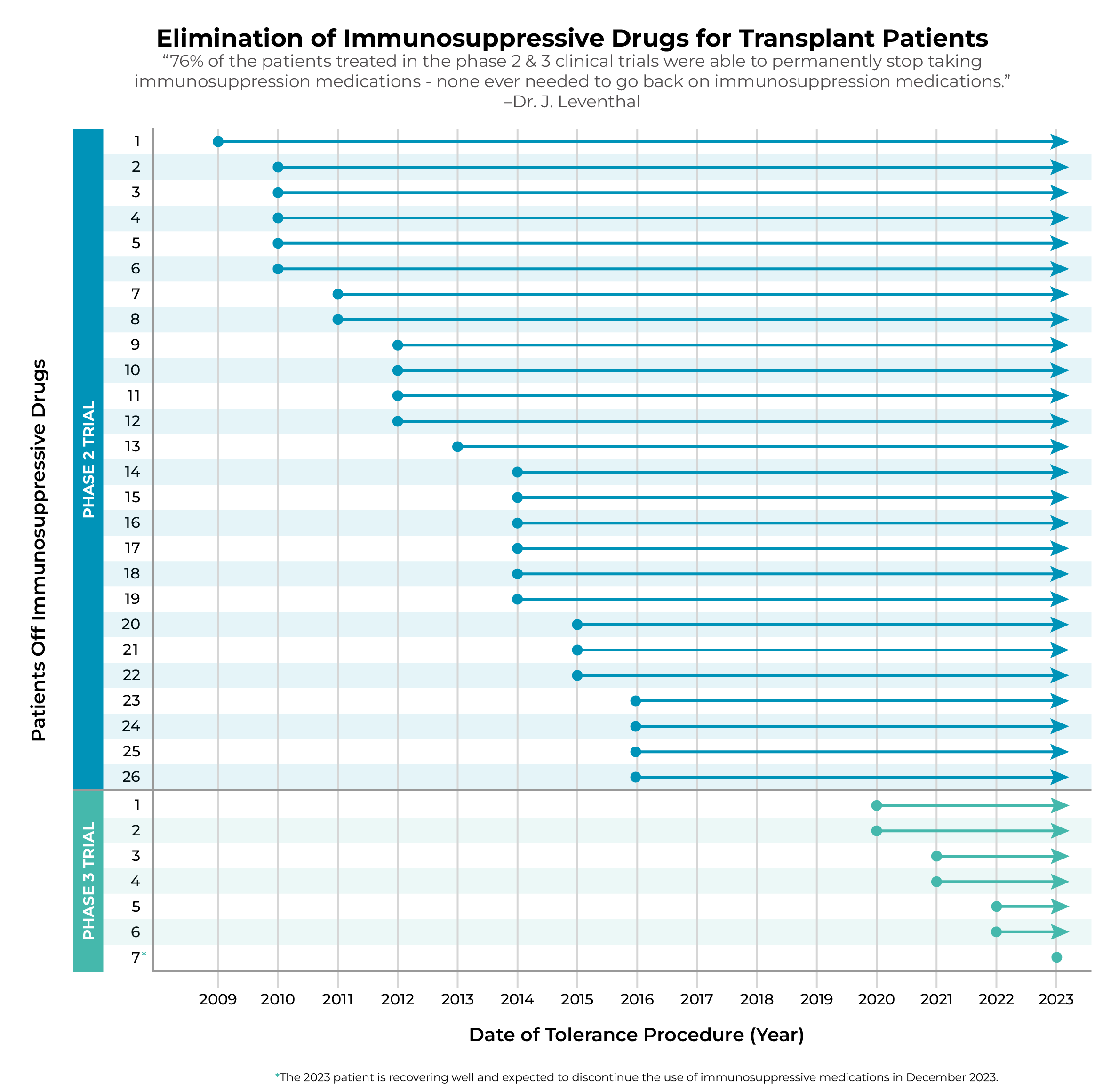 Research | ImmunoFree